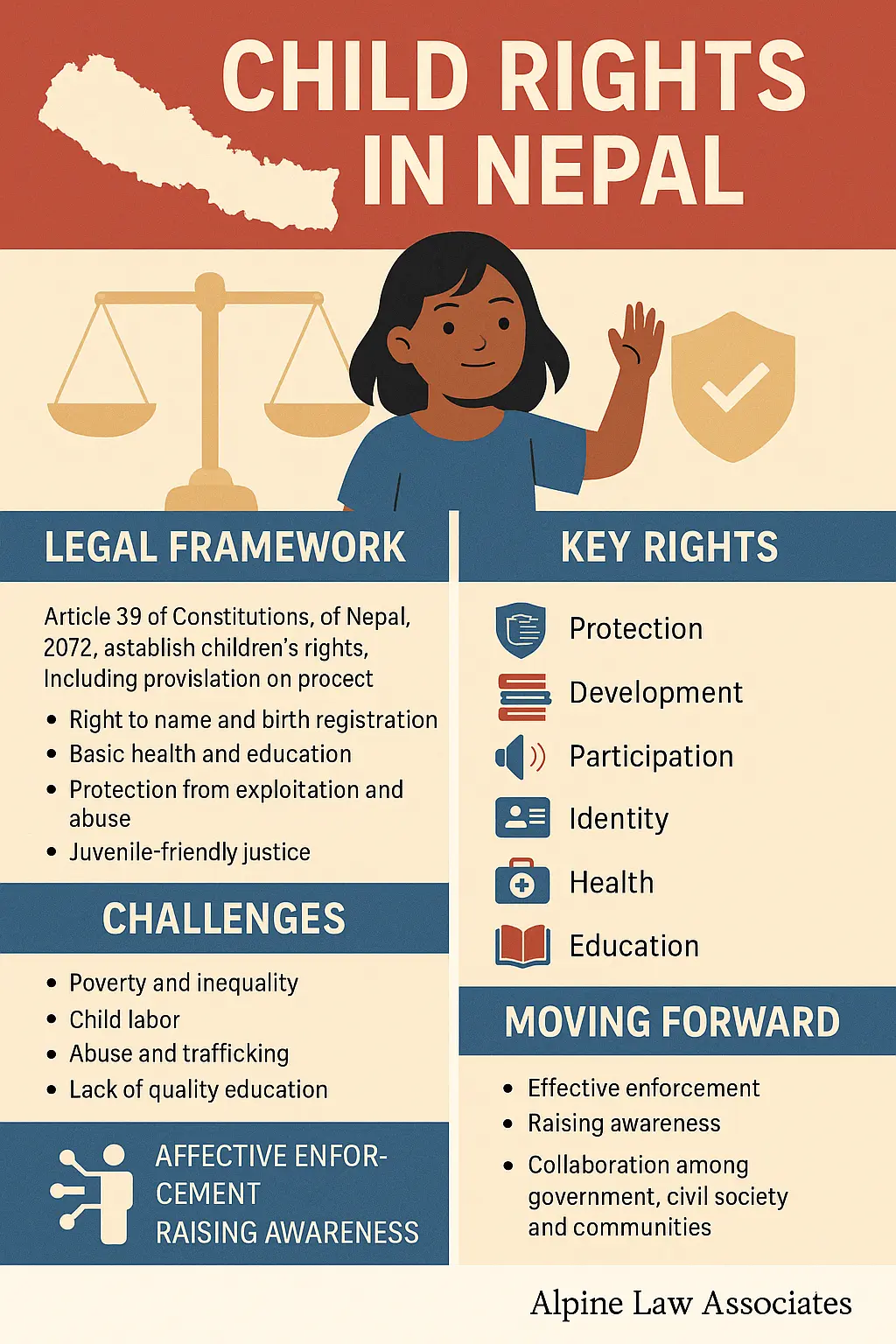 Child Rights in Nepal: Laws, Protections, and Challenges (Updated 2025)